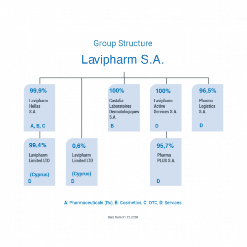 Lavipharm | Who we are